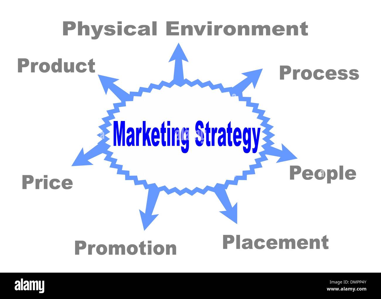 Strategy vectors hi-res stock photography and images - Alamy