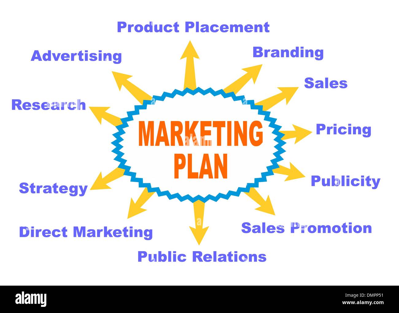 Vector Marketing Plan Vector Illustration Plan And Model Of STP