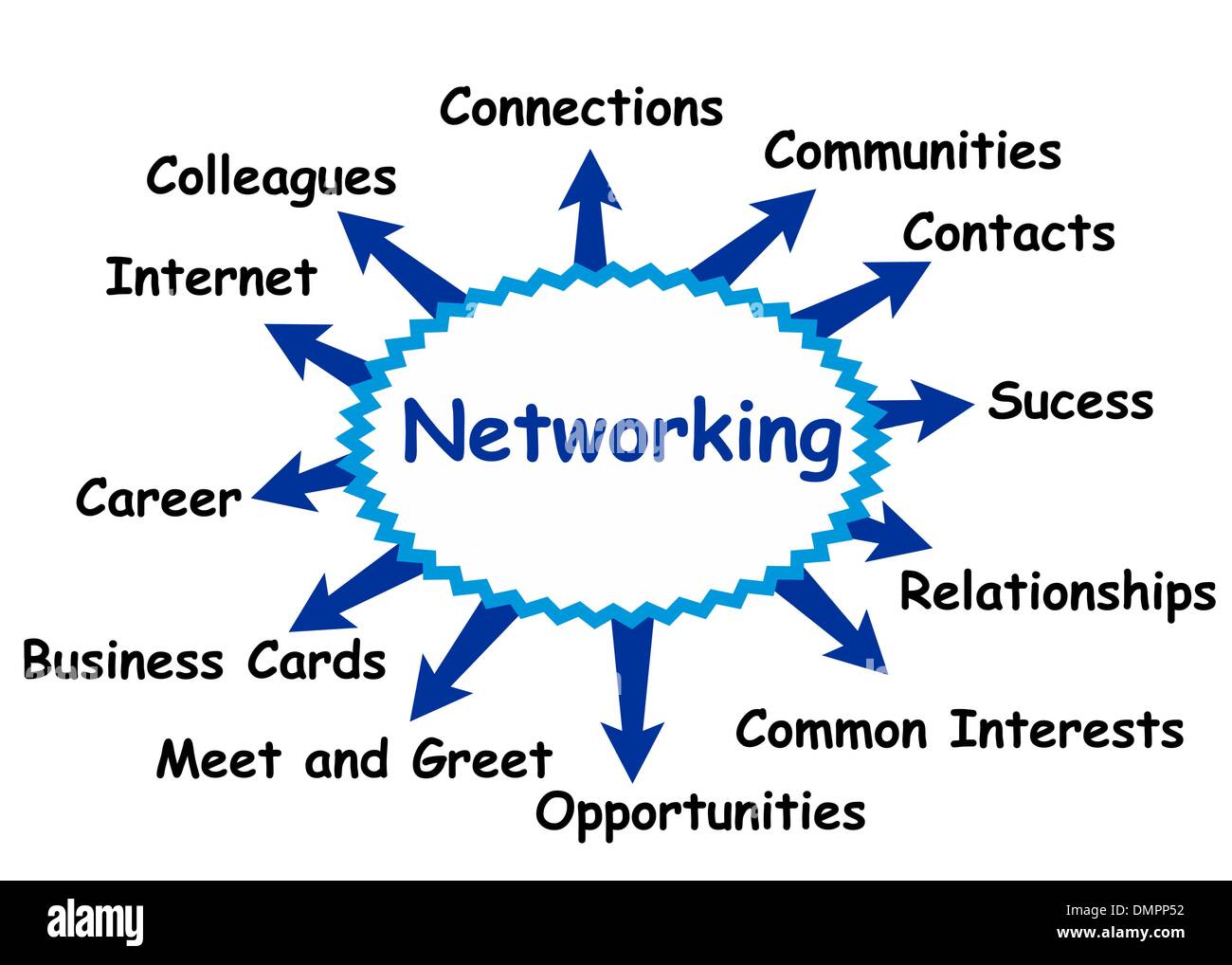 Building relationships Stock Vector Images - Alamy