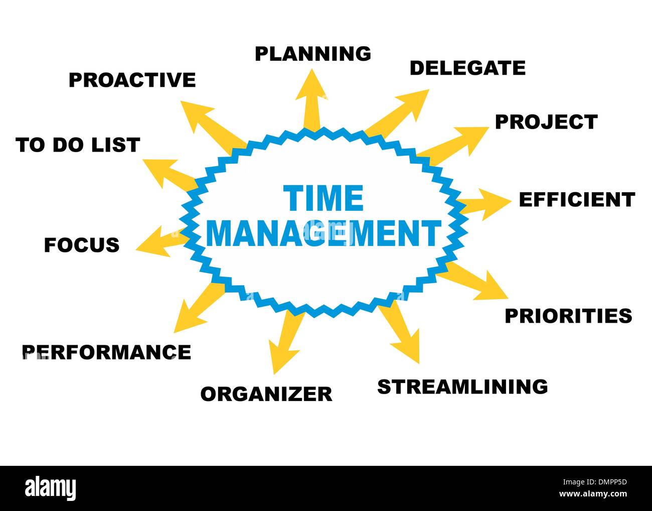 Time to organize Stock Vector Images - Alamy Time to organize Stock Vector Images - Alamy