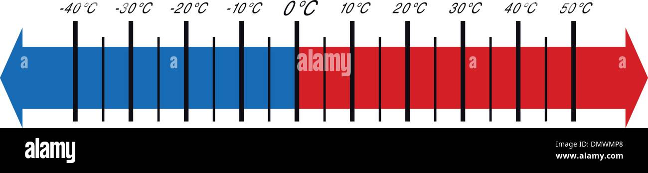 Temperature scale Stock Vector Images - Alamy