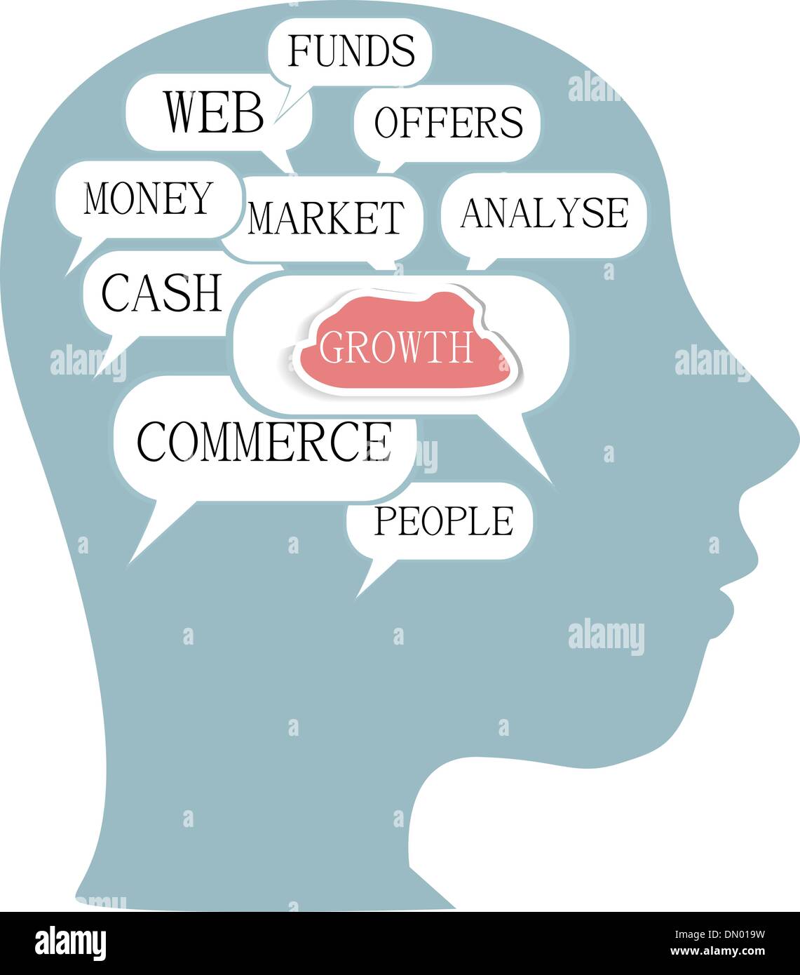 Word cloud business concept inside head shape Stock Vector Image & Art ...