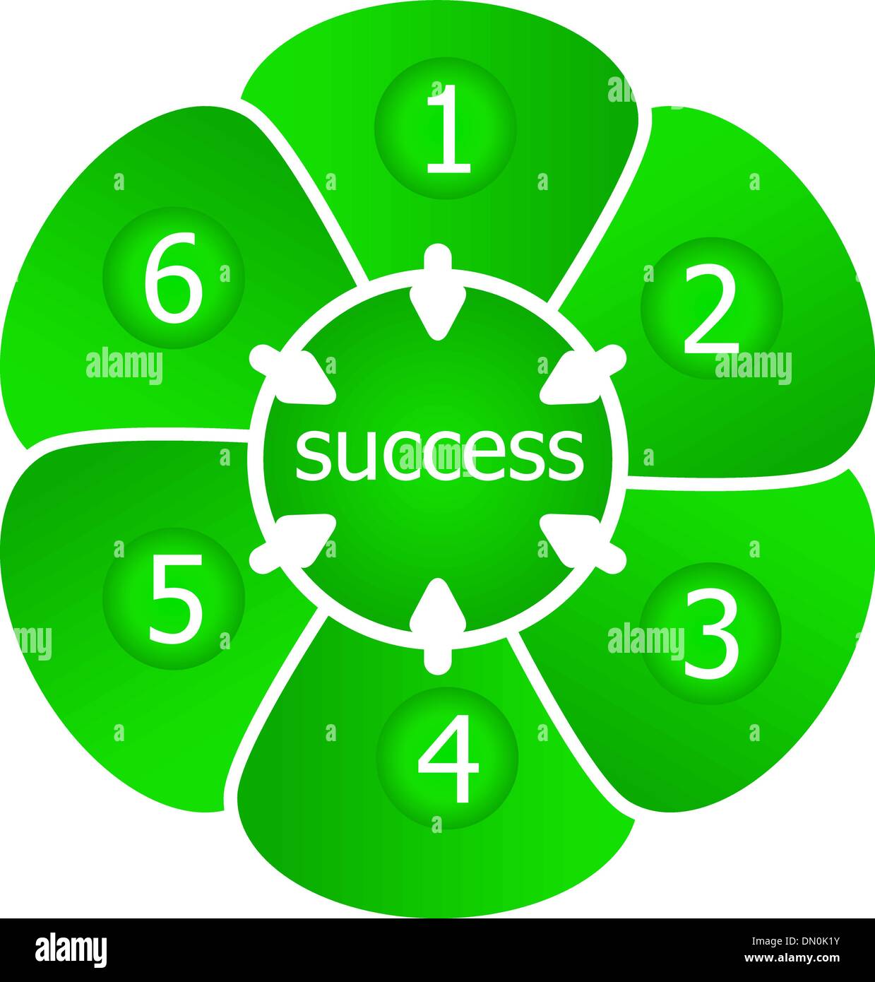 System or process charts text hi-res stock photography and images - Alamy