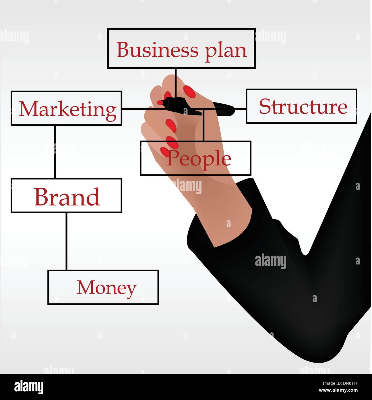 Business flow chart Stock Vector Images - Alamy