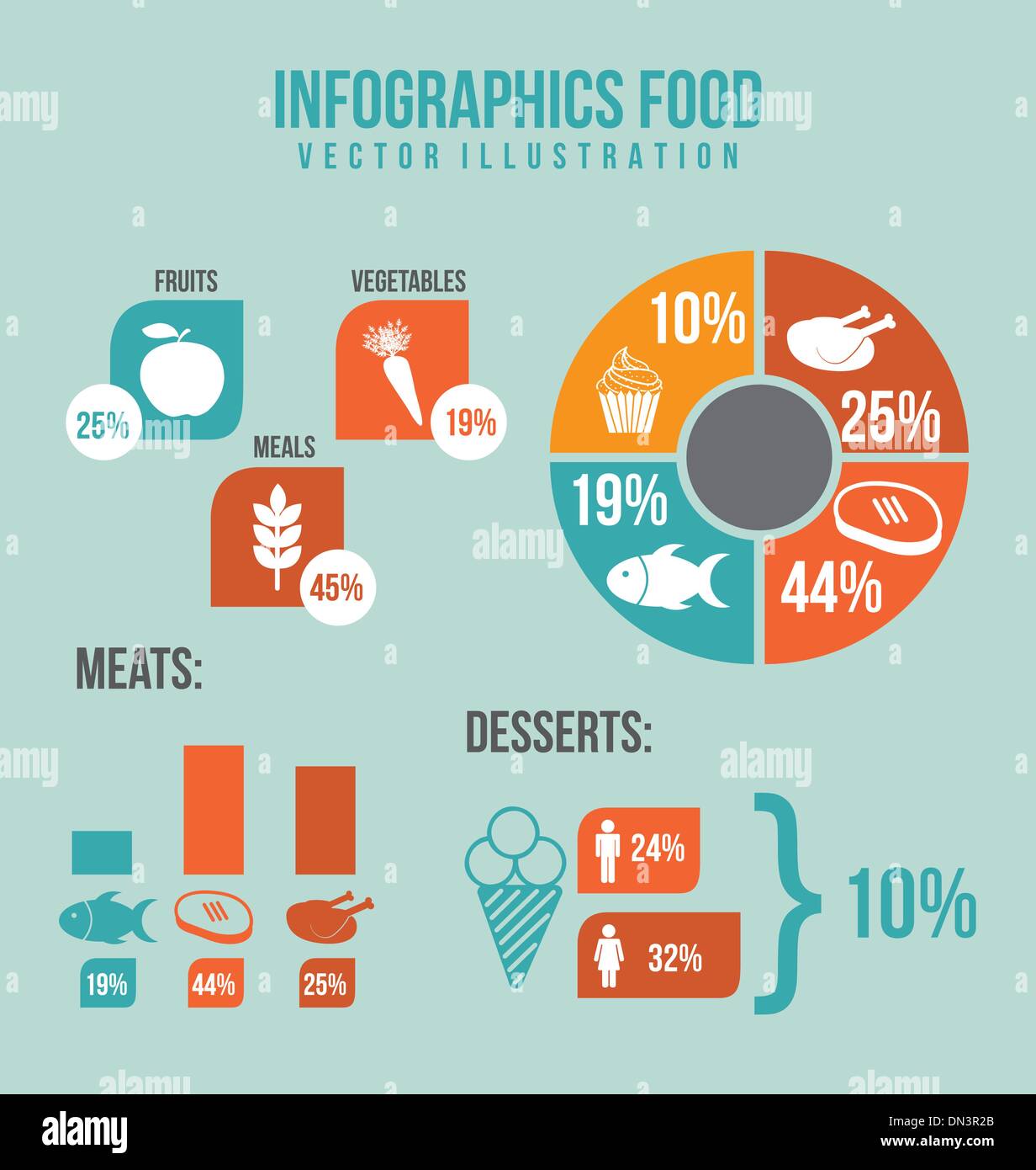 Food information Stock Vector Images - Alamy