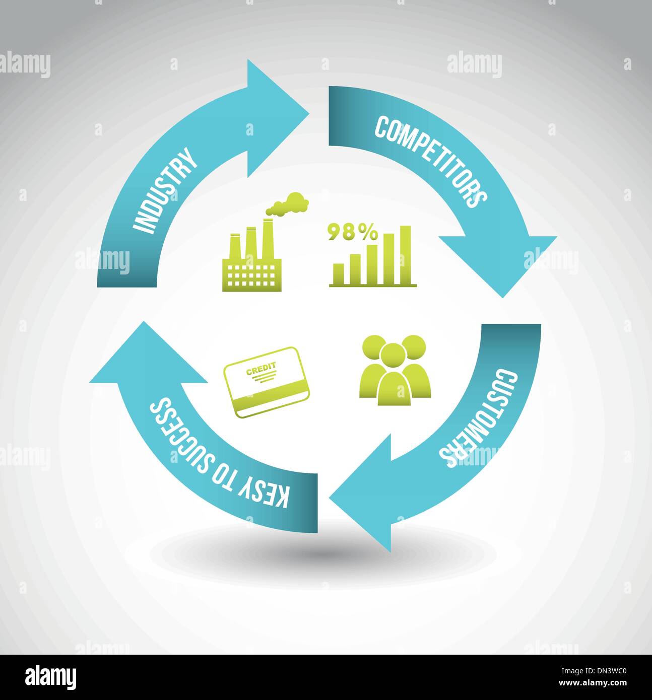 Understand circular Stock Vector Images - Alamy