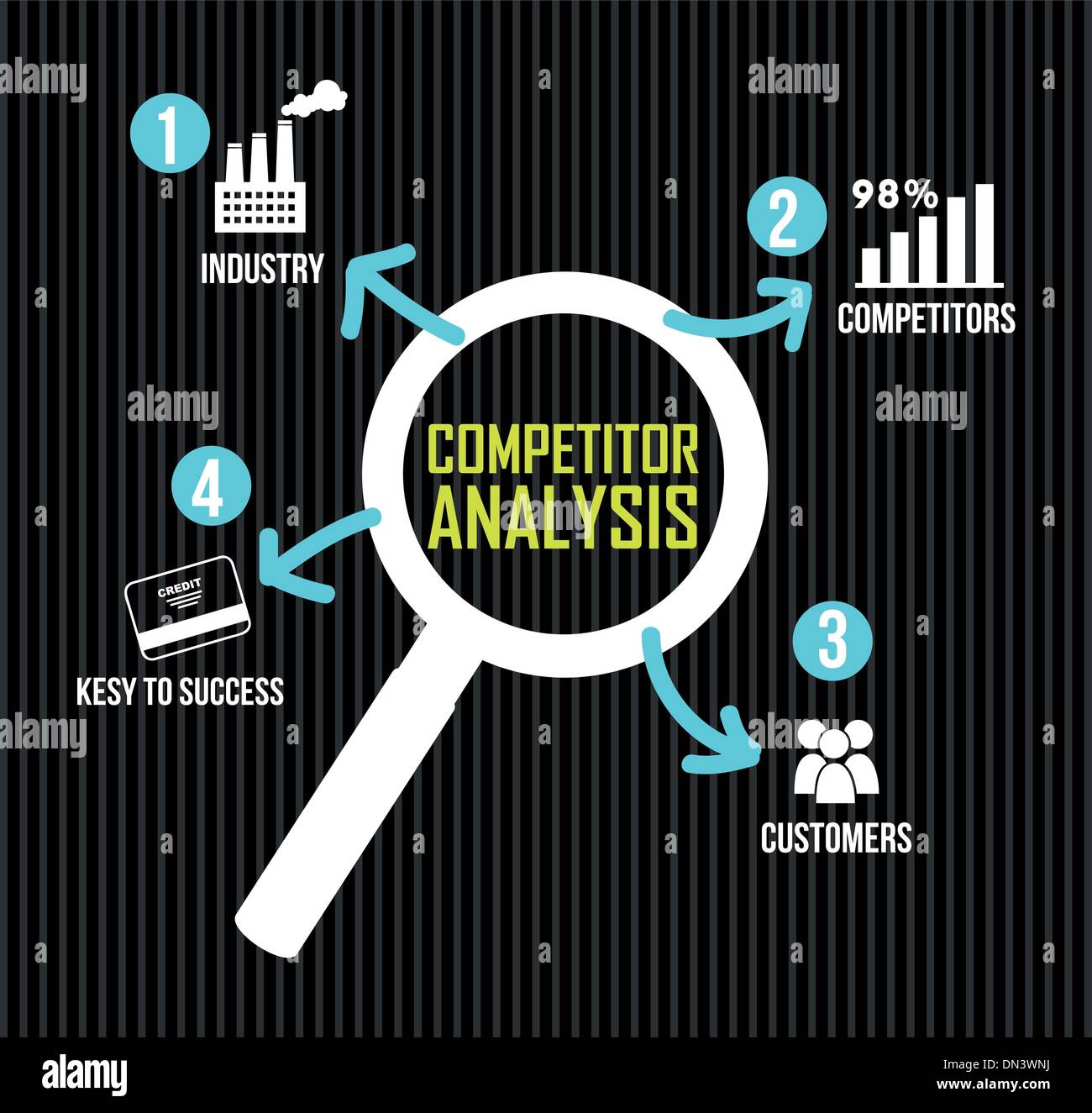 competitor analysis Stock Vector Image & Art - Alamy competitor analysis Stock Vector Image & Art - Alamy