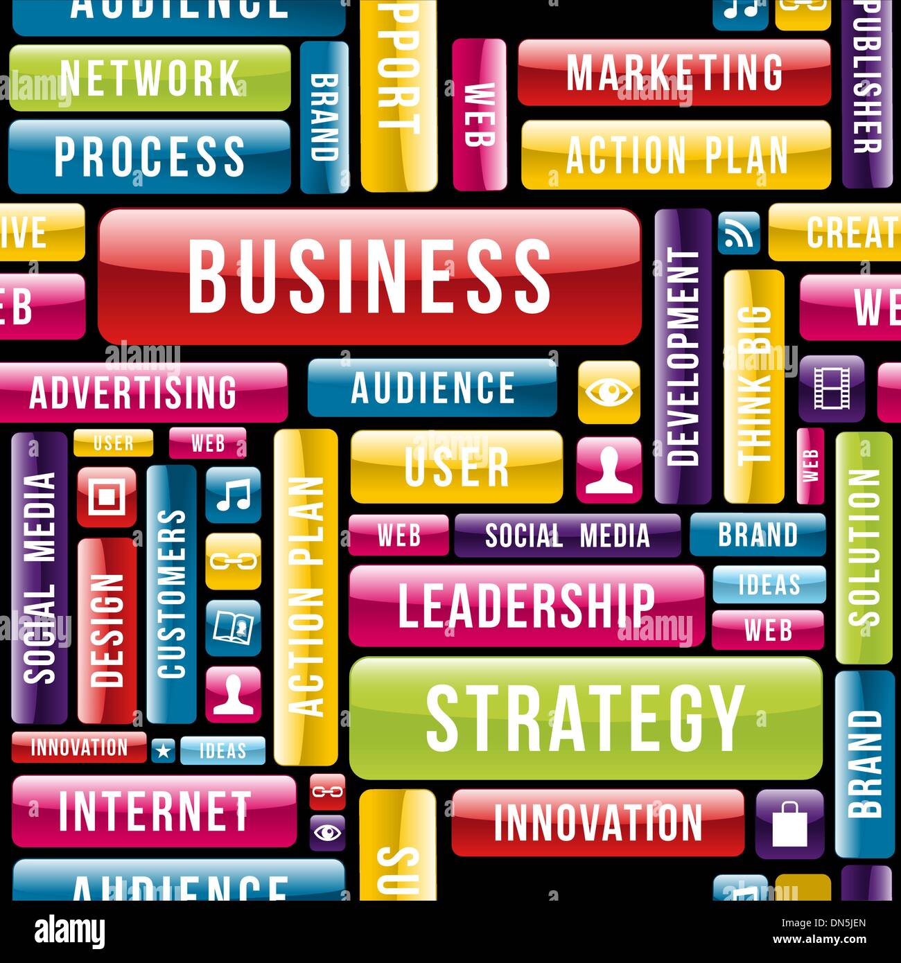 Leadership organization promotion process product price plan solution ...