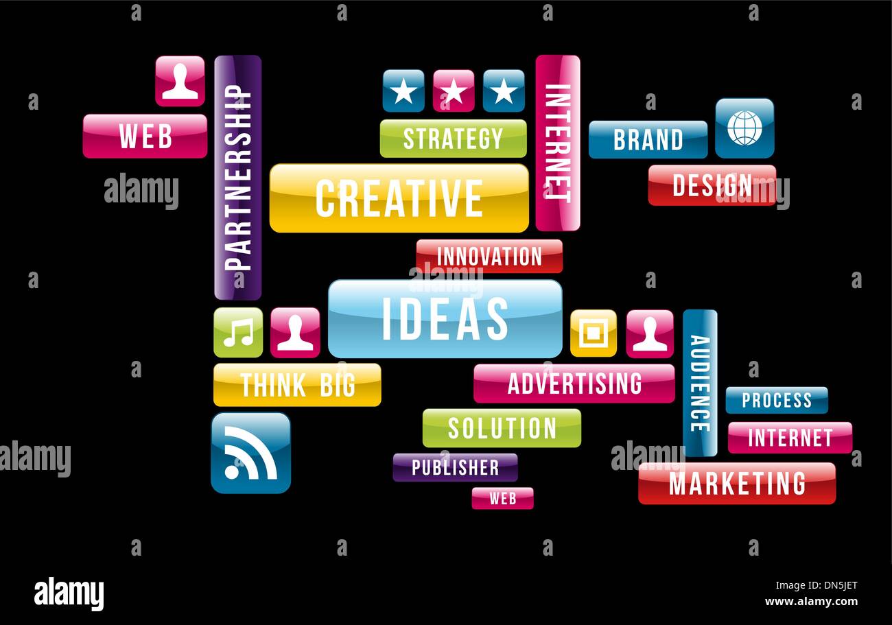 Leadership organization promotion process product price plan solution ...