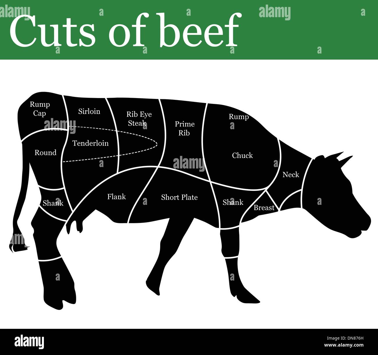Beef chart hi-res stock photography and images - Alamy