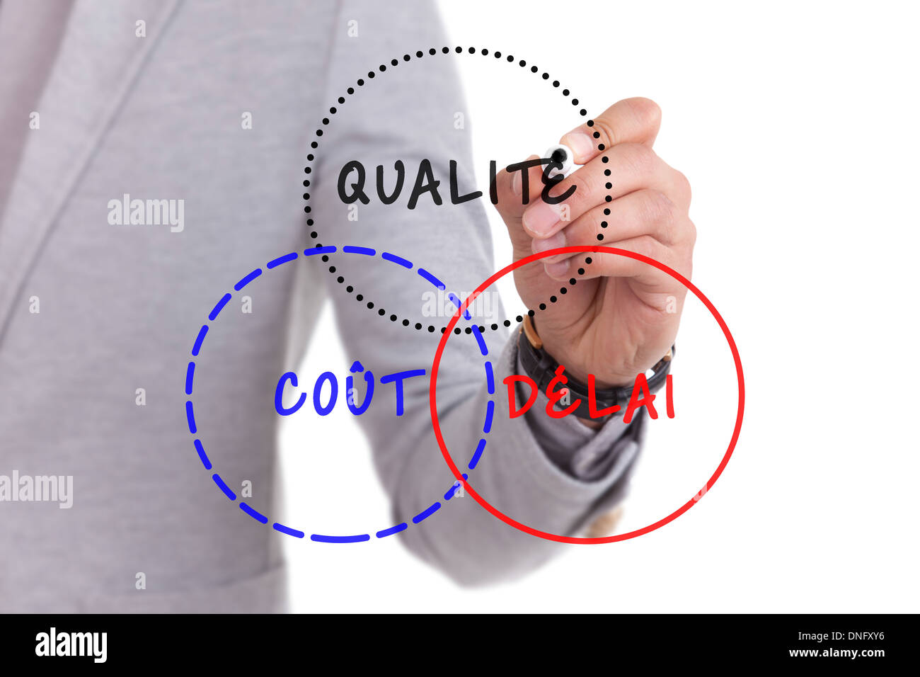 Business man drawing a quality cost time diagram on the screen, over ...