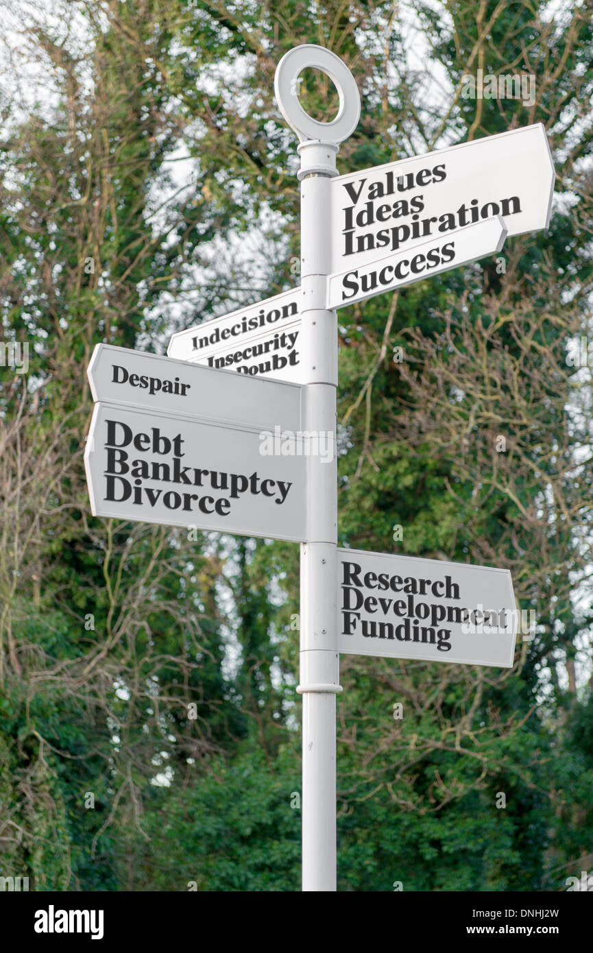 A signpost showing the choices facing the new business person, and ...