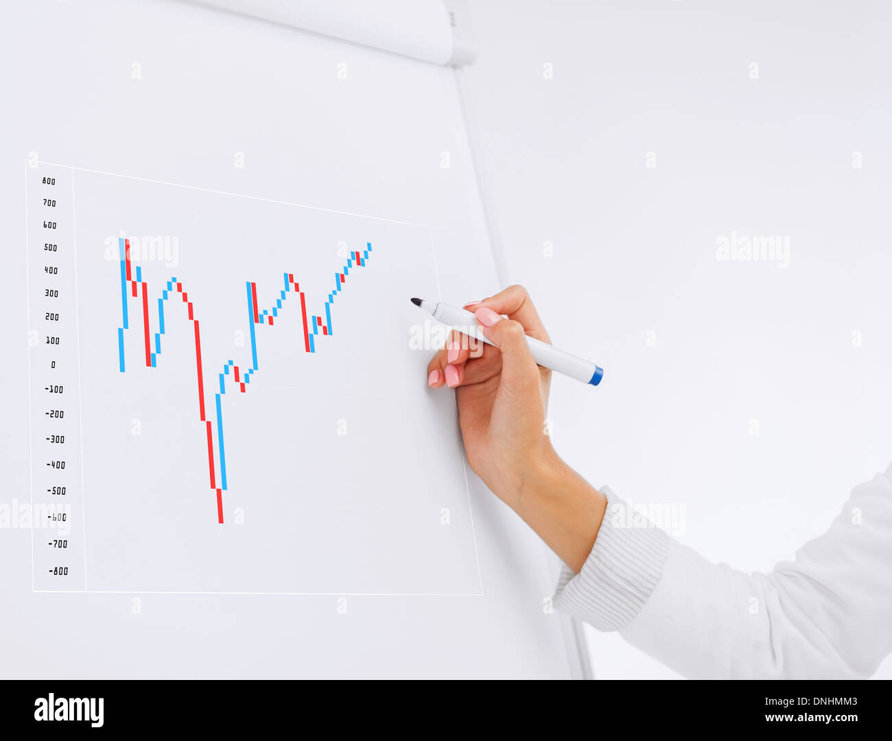 businesswoman drawing forex chart on flip board Stock Photo - Alamy