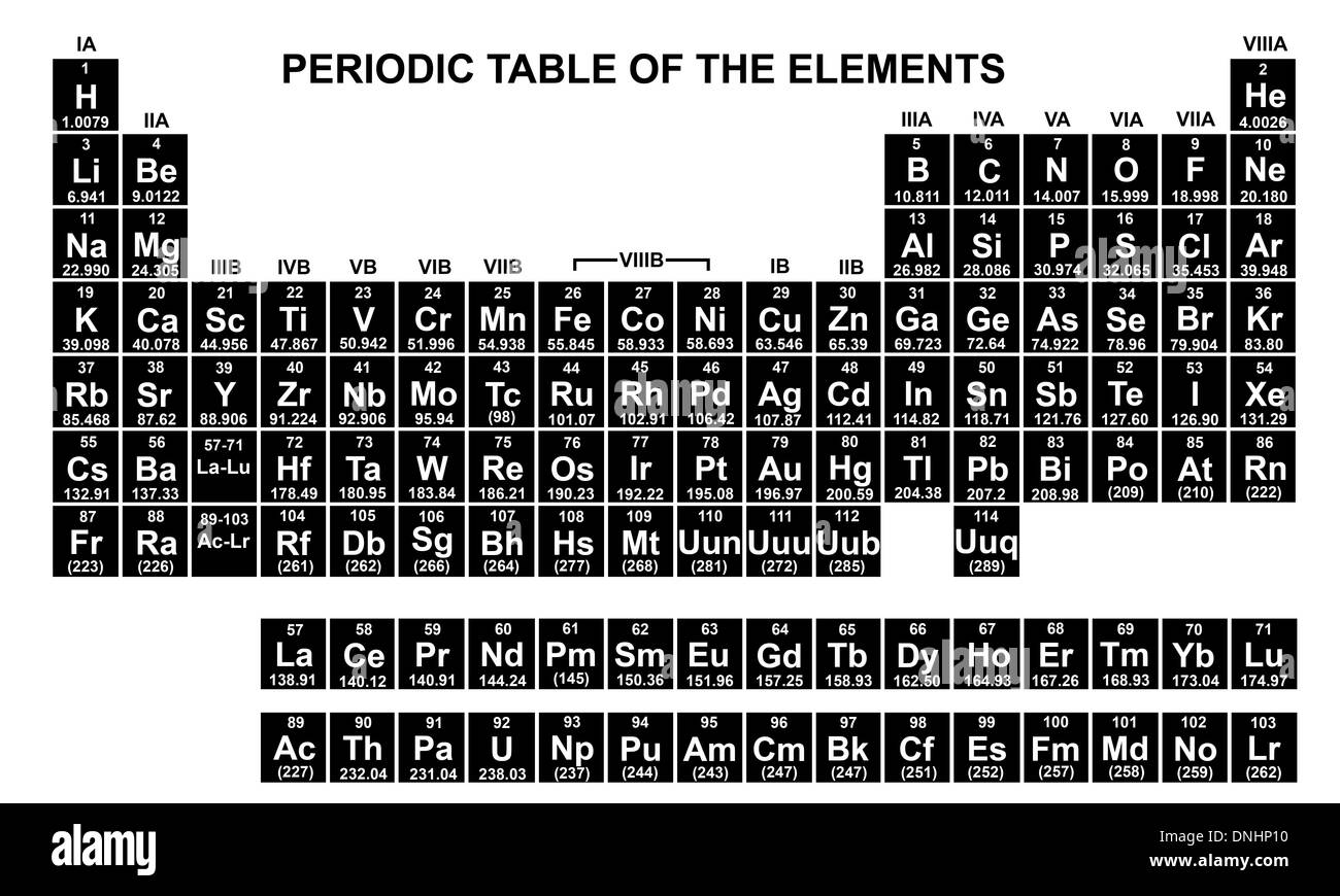 Periodic table Black and White Stock Photos & Images - Alamy