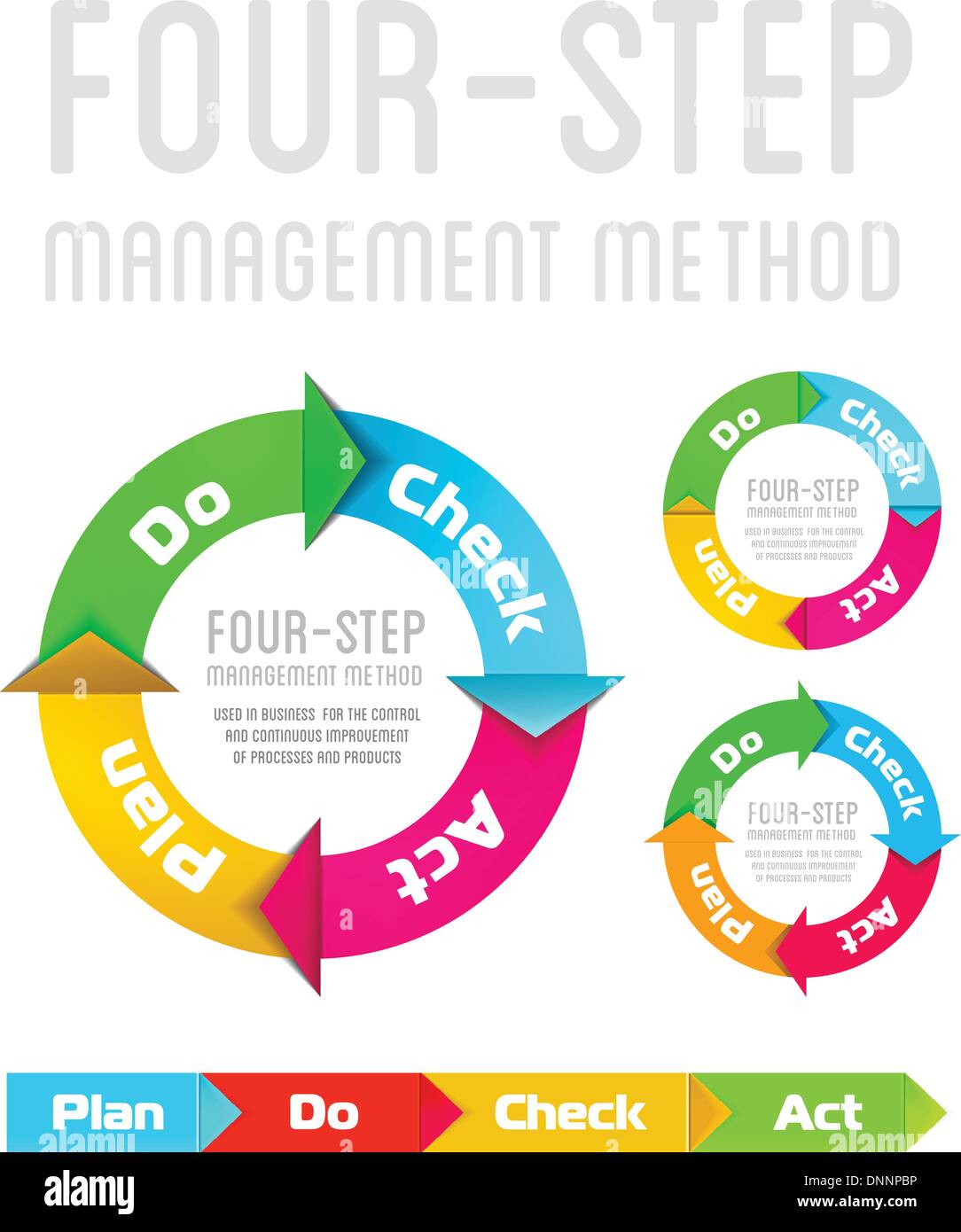 Plan do check act quality management system business Stock Vector ...
