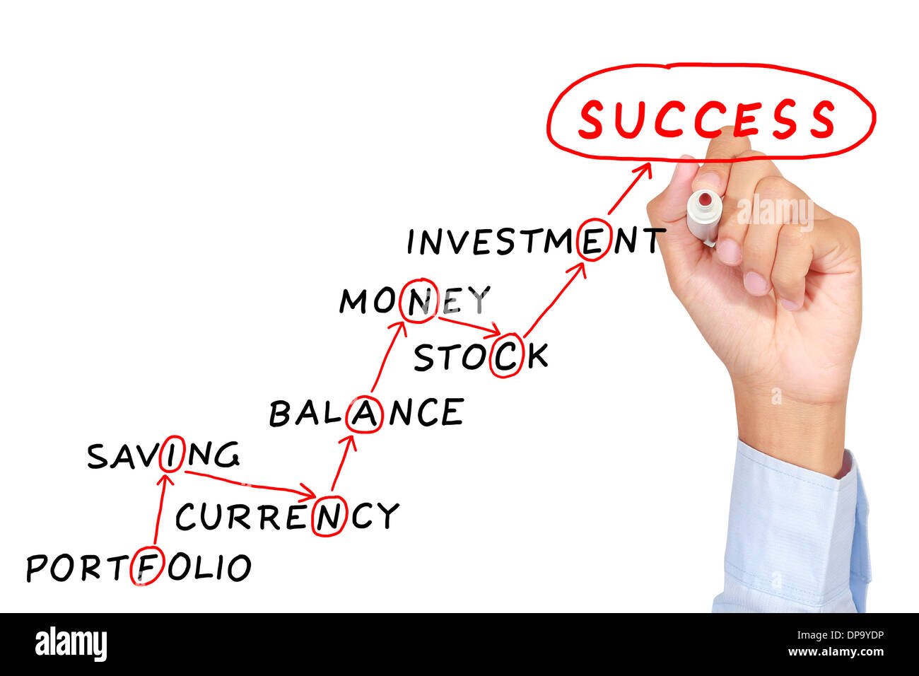 Man drawing finance concept on whiteboard Stock Photo - Alamy