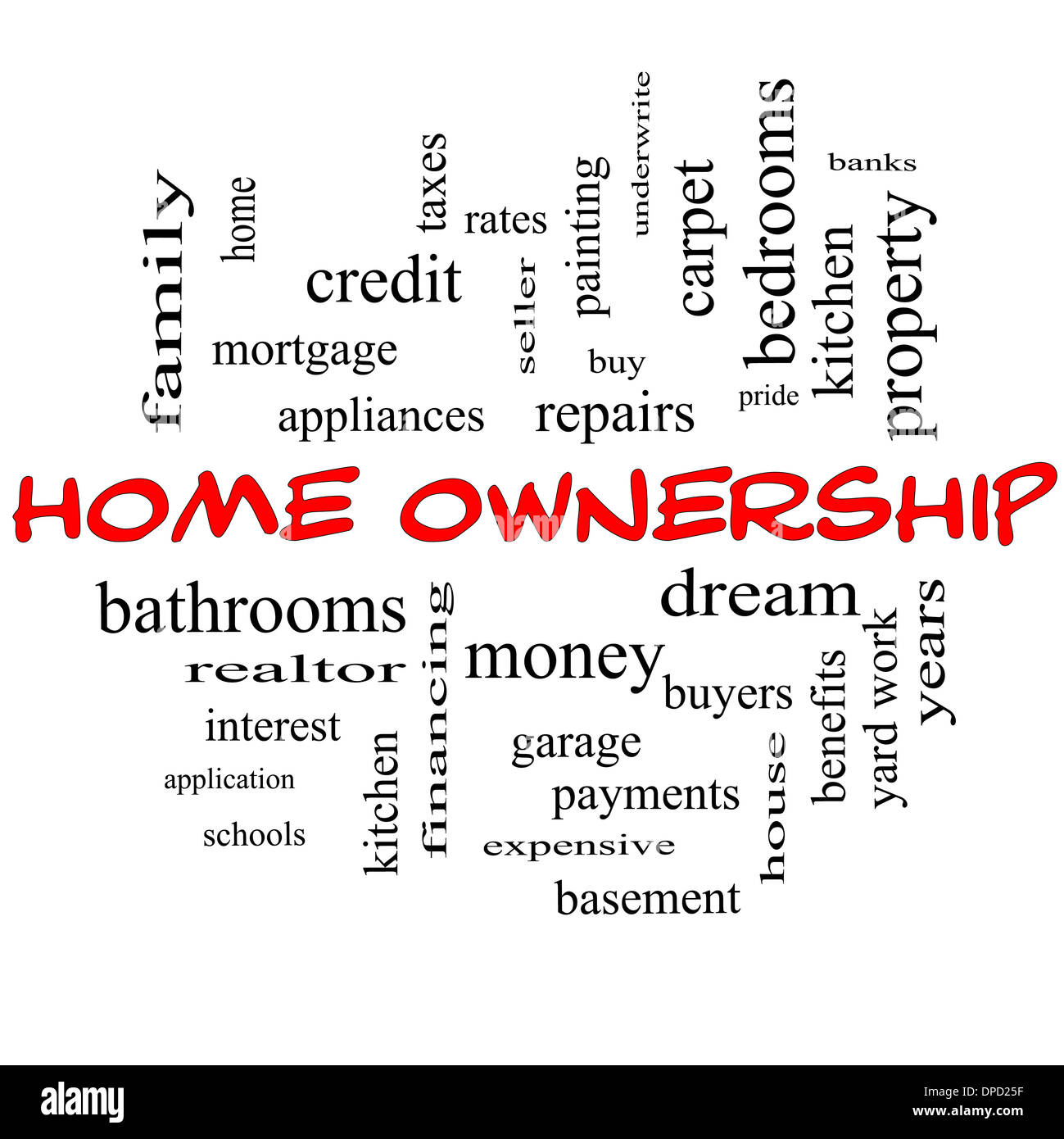 Home Ownership Word Cloud Concept in red caps with great terms such as ...