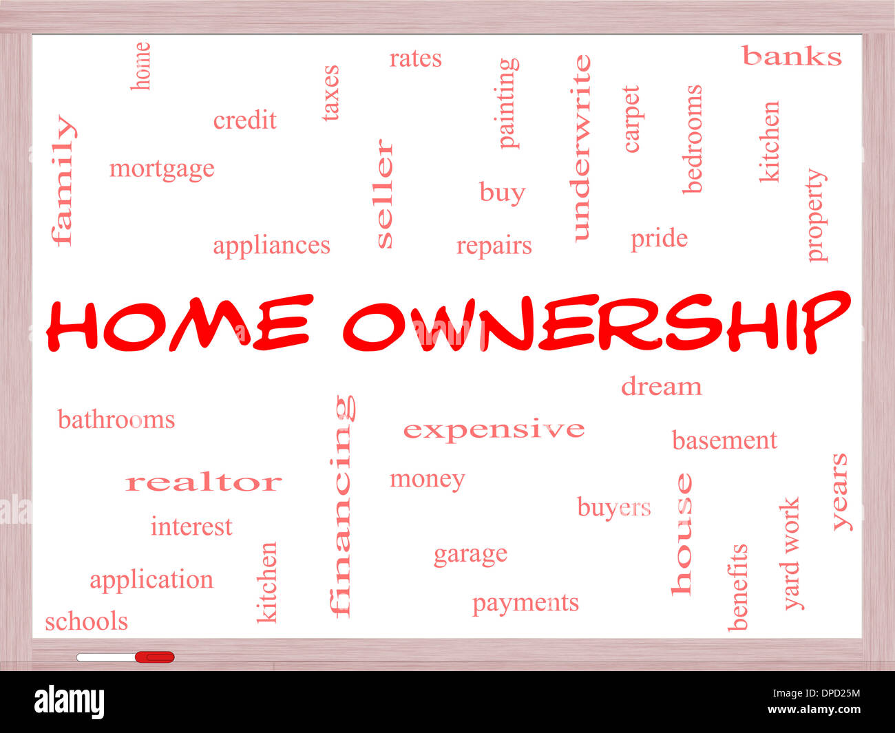Home Ownership Word Cloud Concept on a Whiteboard with great terms such ...