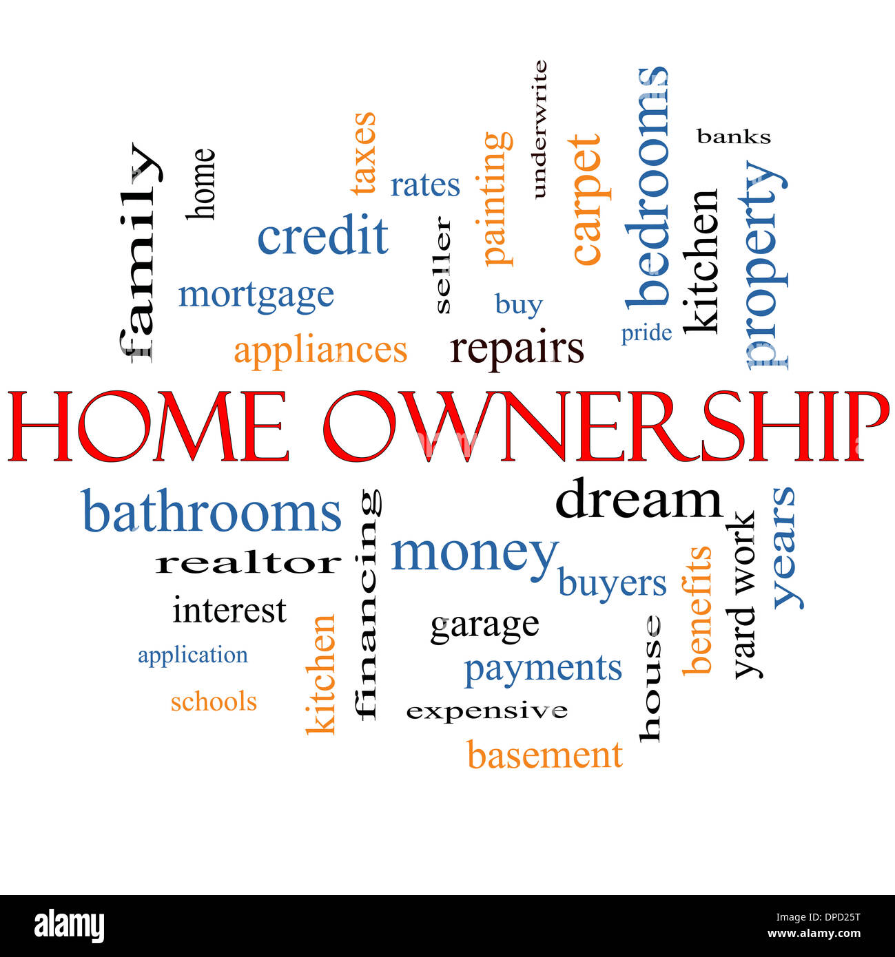 Home Ownership Word Cloud Concept with great terms such as property ...