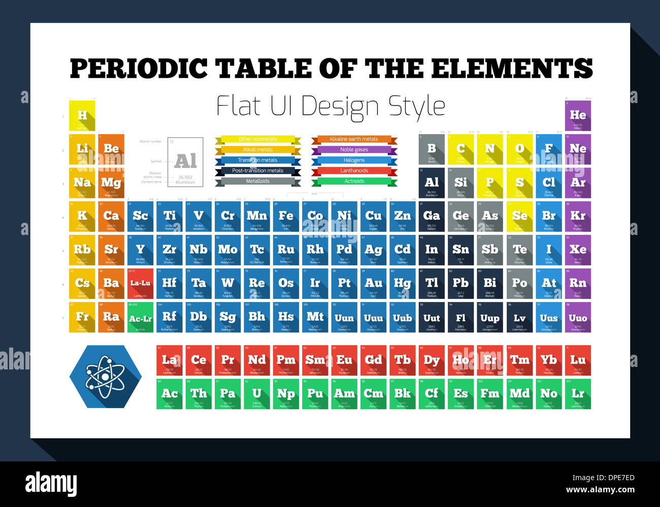 Modern periodic table hi-res stock photography and images - Alamy