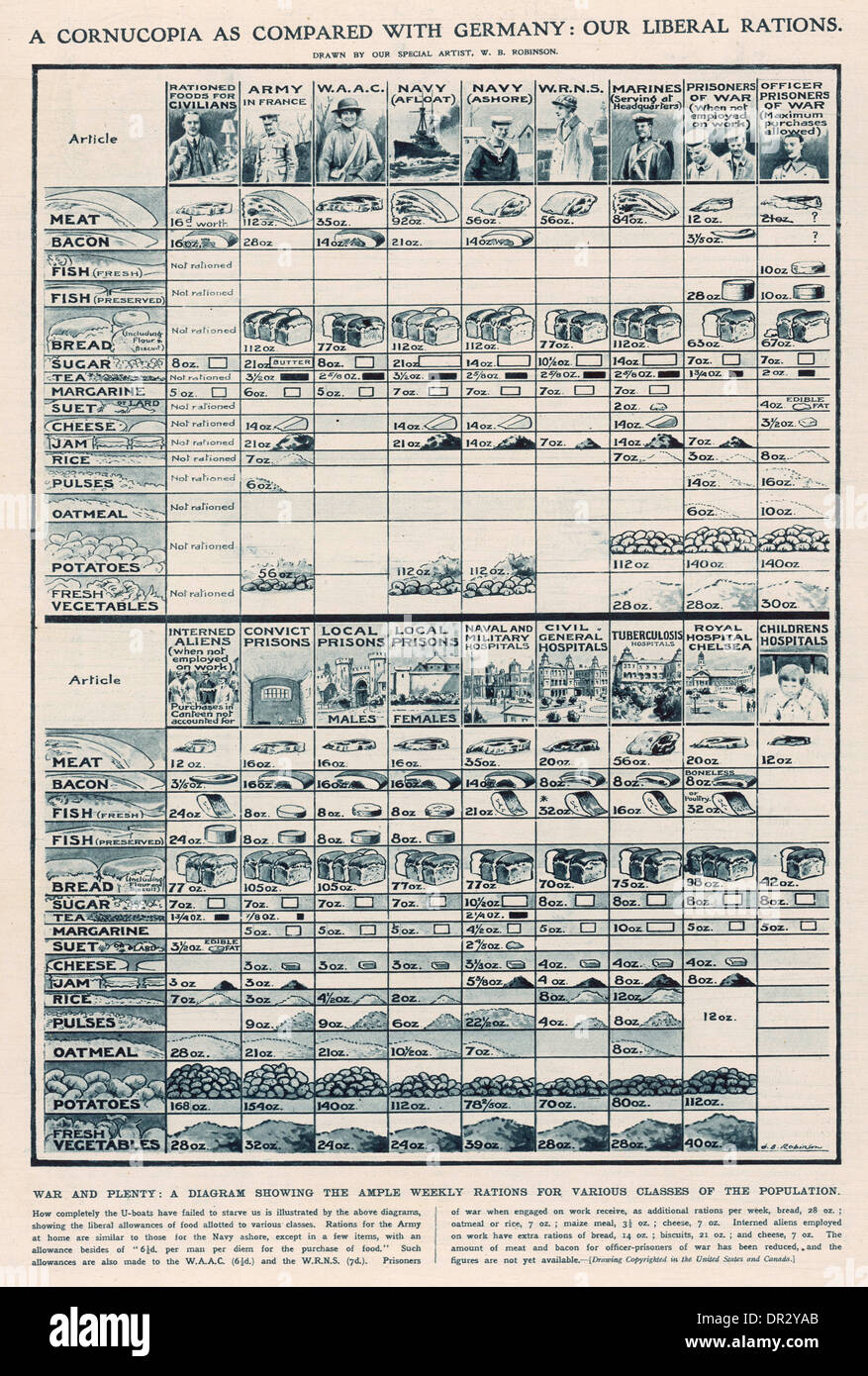 BRITISH WWI RATION CHART Stock Photo - Alamy