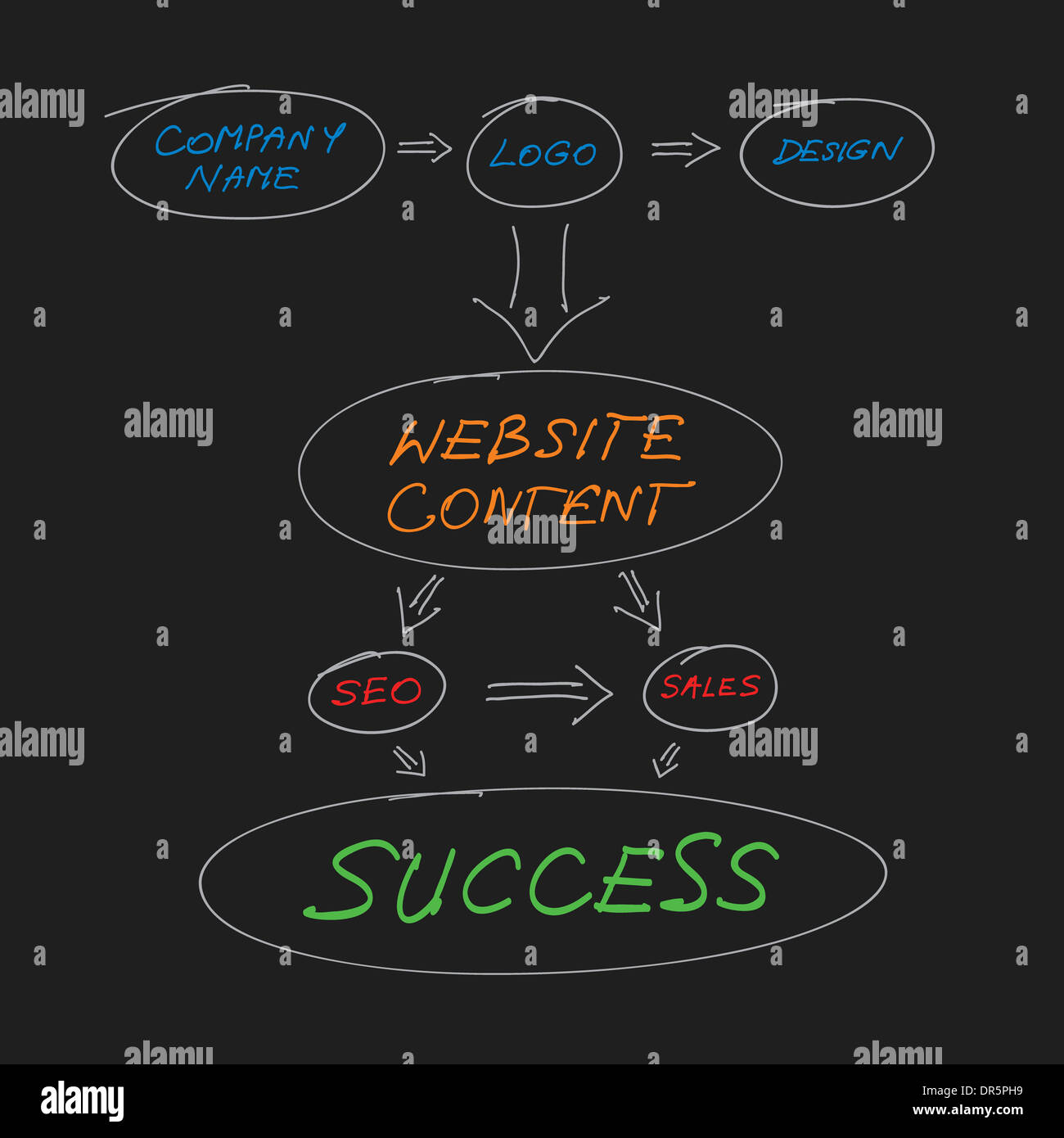 Vector illustration - website design planning conceptual diagram on ...