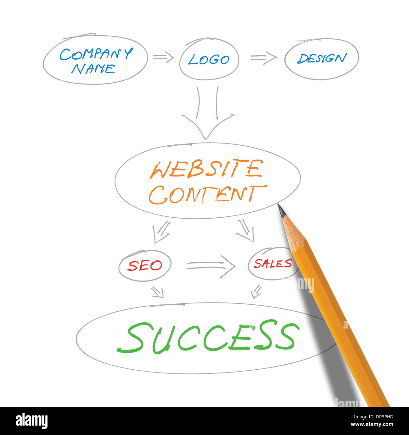 Vector illustration - website design planning conceptual diagram on ...