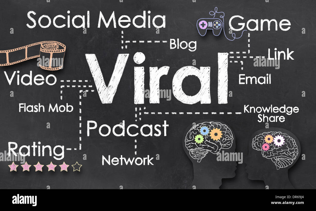 Social Media and Terms of Viral Marketing Stock Photo - Alamy