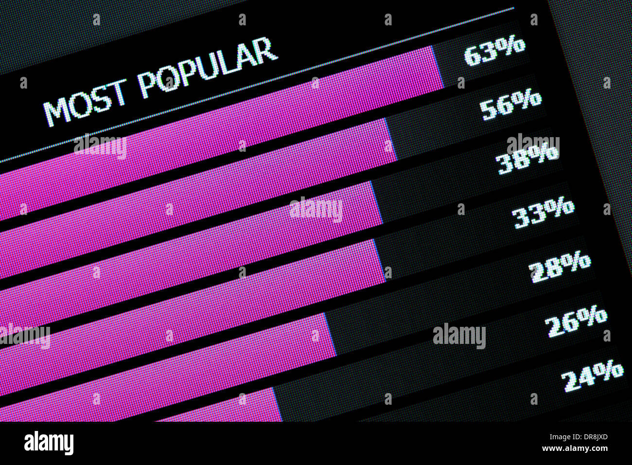 Computer Monitor screen Graph, concept of most popular song or music ...