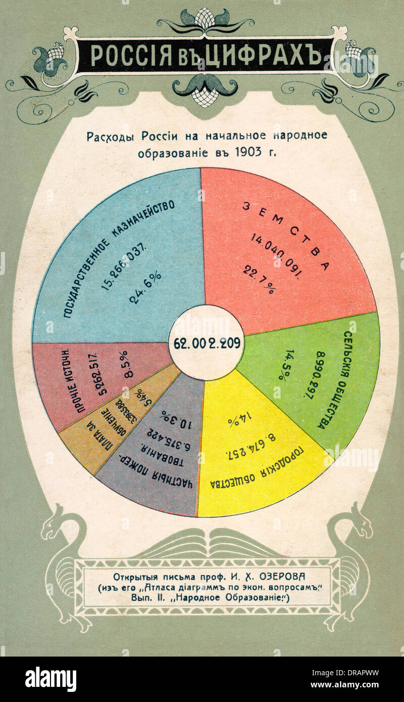 Statistics on state education in Russia Stock Photo - Alamy
