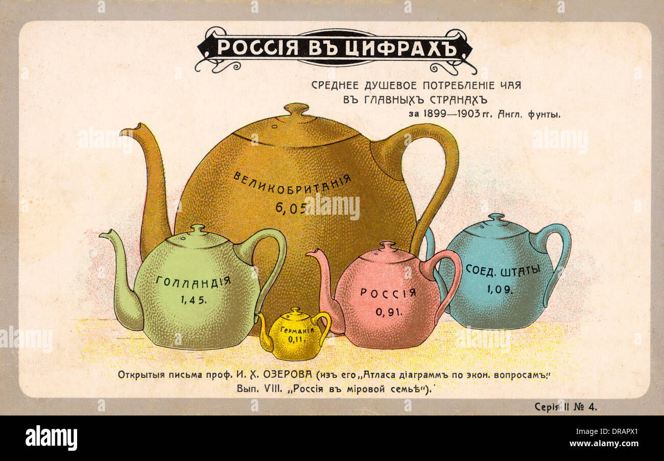 Statistics on tea consumption Stock Photo - Alamy