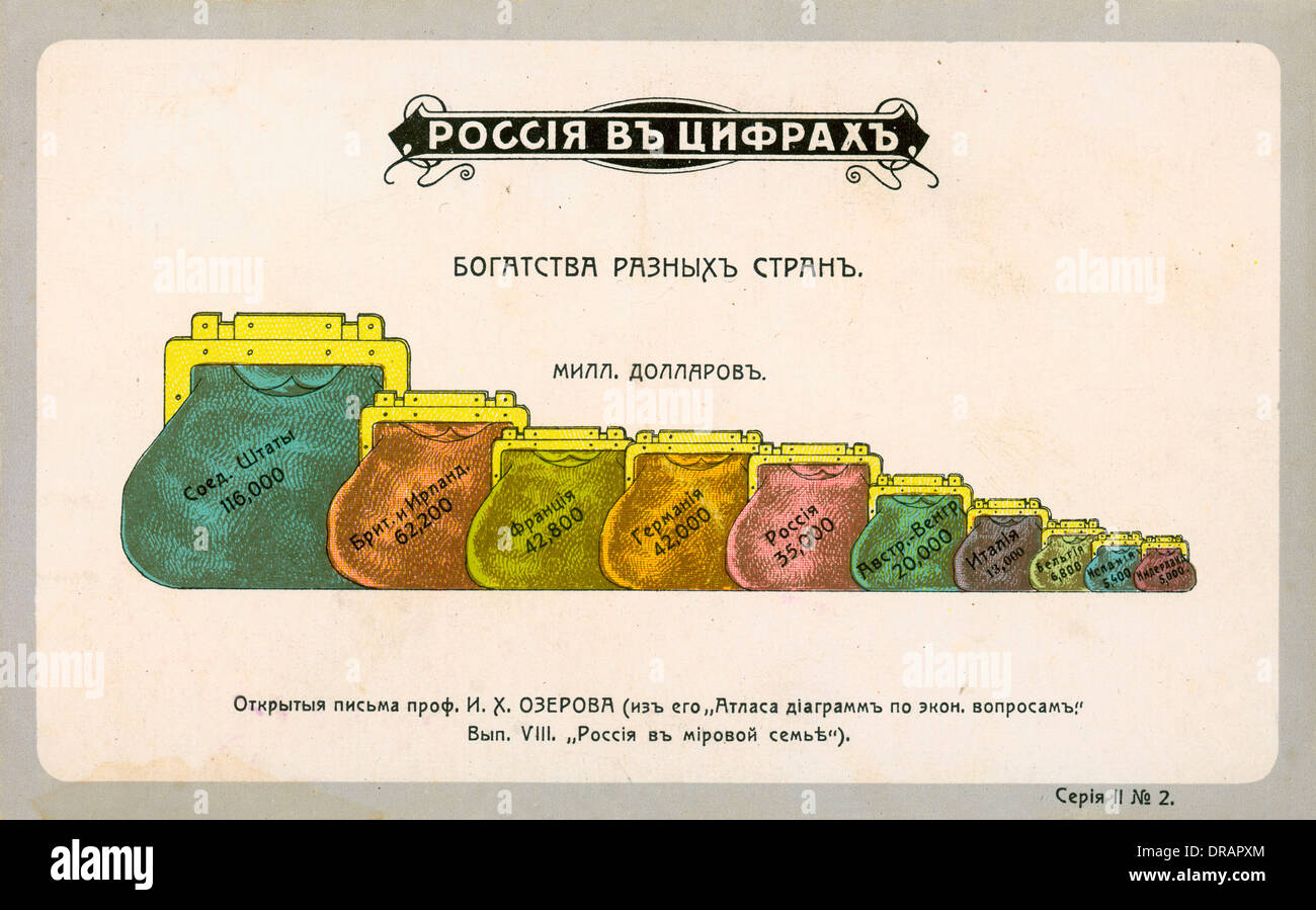 Statistics on national wealth Stock Photo - Alamy