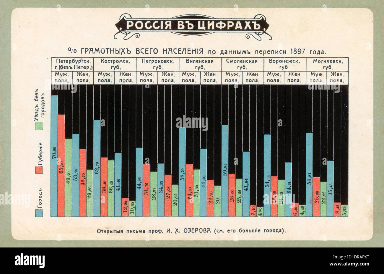 Statistics on literacy levels in Russia Stock Photo - Alamy