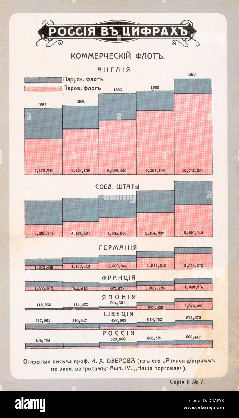 Navy charts hi-res stock photography and images - Alamy