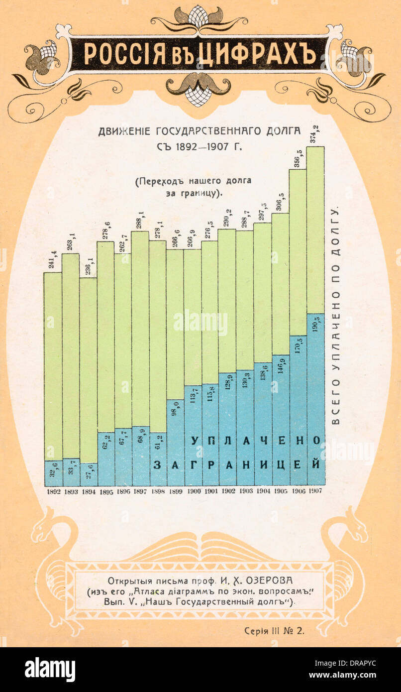 Economic chart 1907 hi-res stock photography and images - Alamy