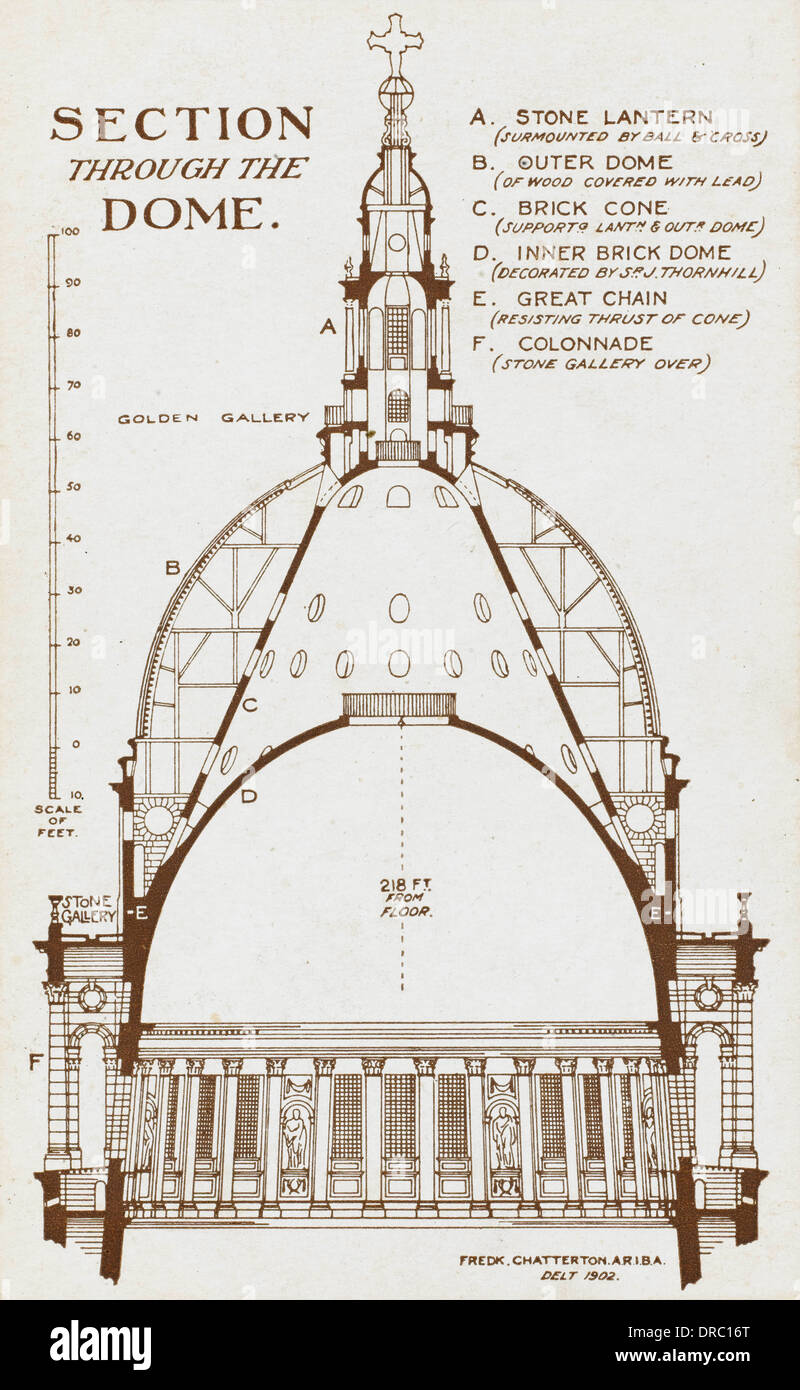 St Paul's Cathedral - Section through Wren's Dome Stock Photo - Alamy
