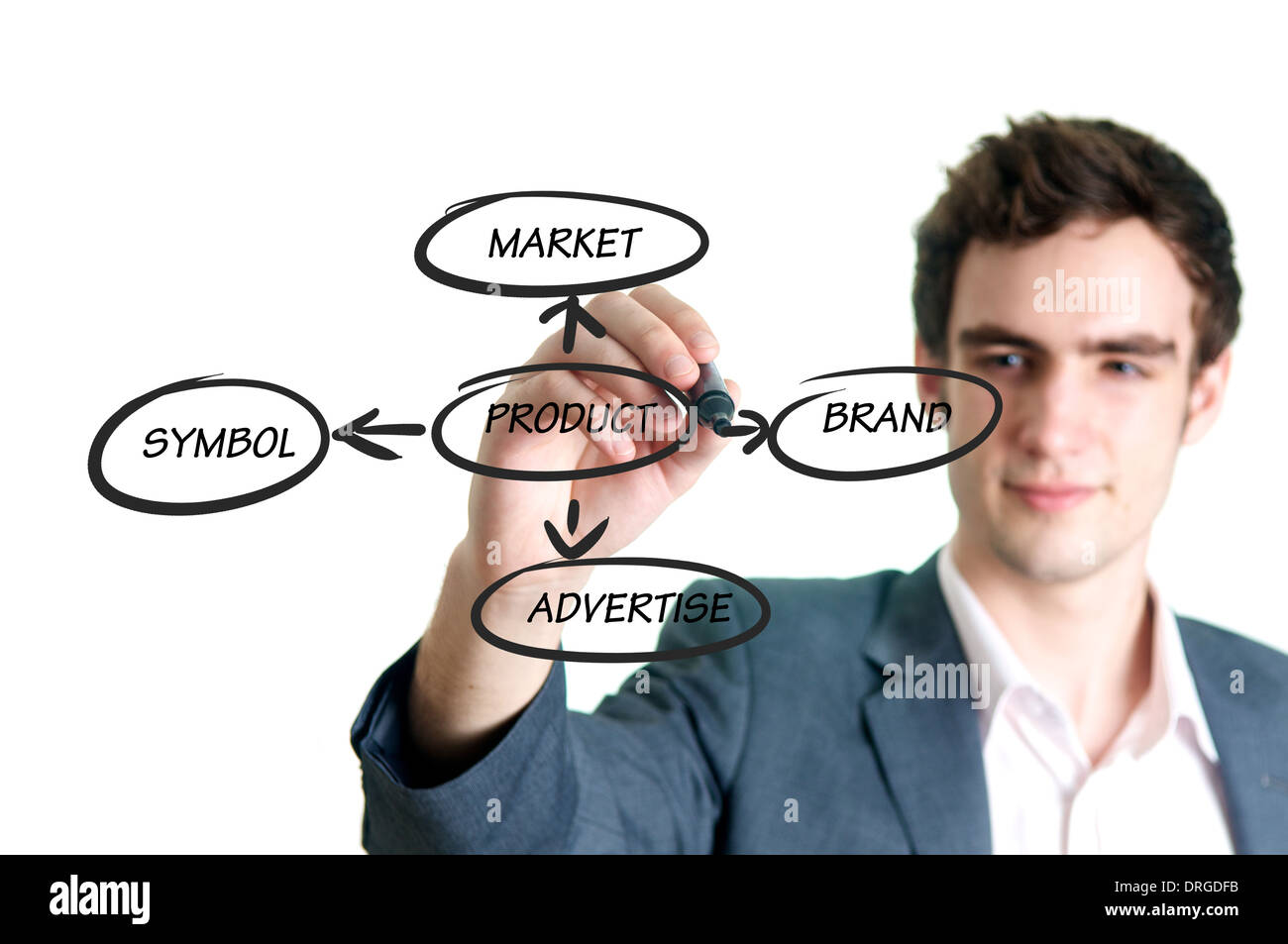 Professional brand hi-res stock photography and images - Alamy