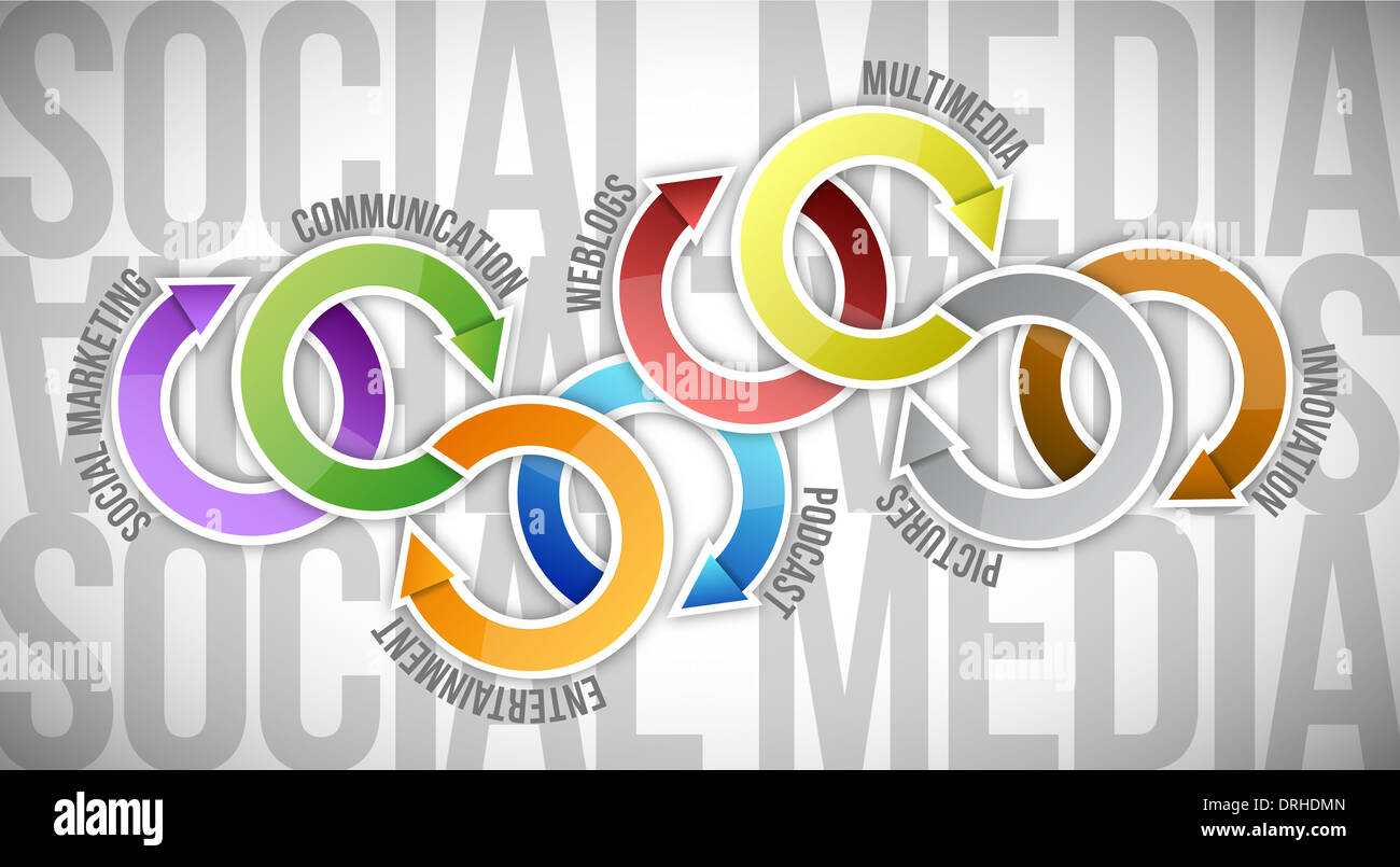 Social media model to success illustration design over a white ...