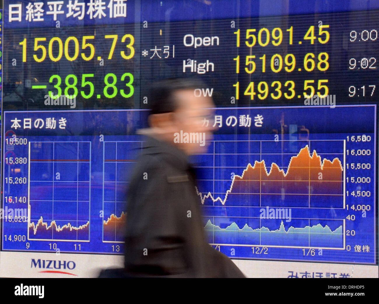 Stock quote board hi-res stock photography and images - Alamy