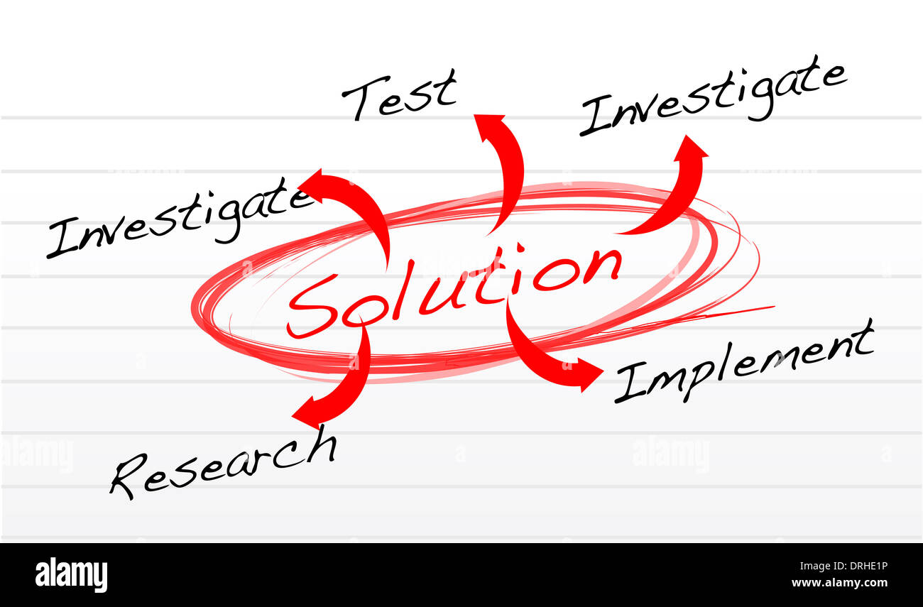 solution finding method illustration design over a notepad Stock Photo ...