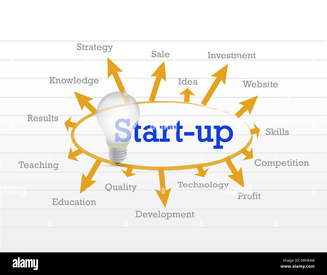 start up idea diagram illustration design over a white background Stock ...