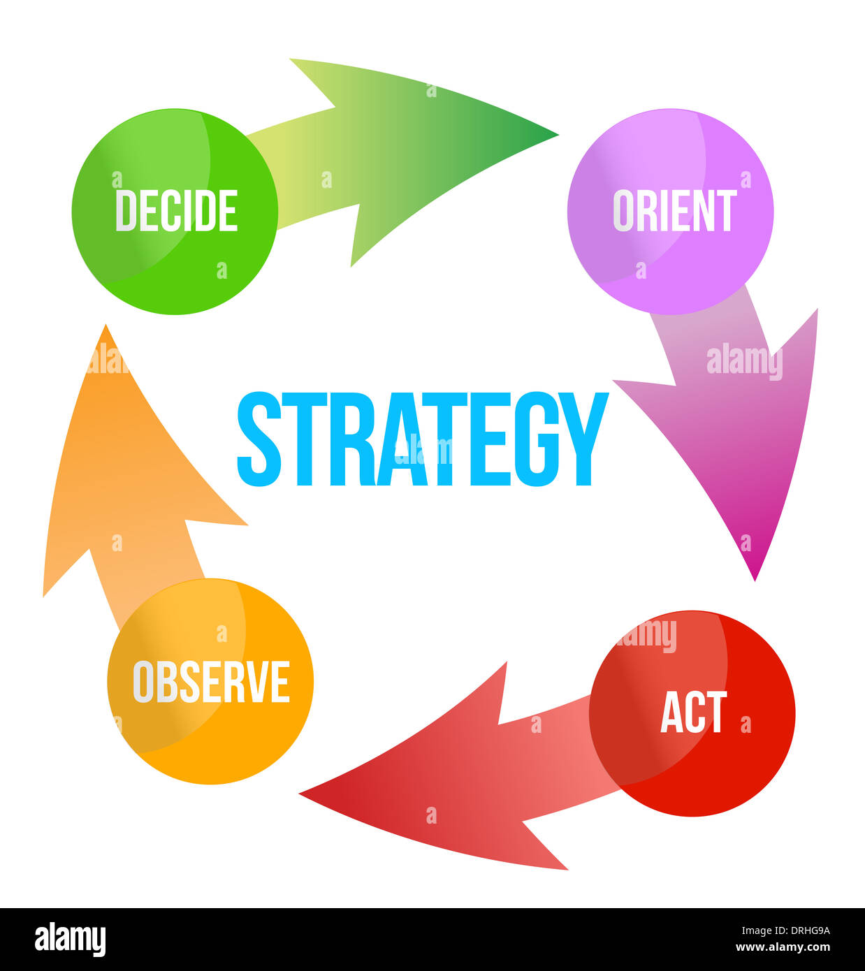 basic functions of marketing illustration design over white Stock Photo ...