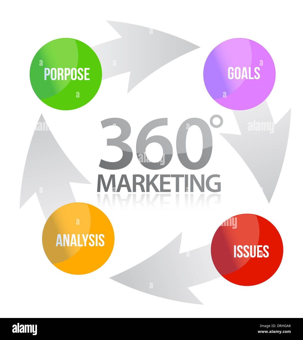 360 marketing cycle illustration design Stock Photo - Alamy