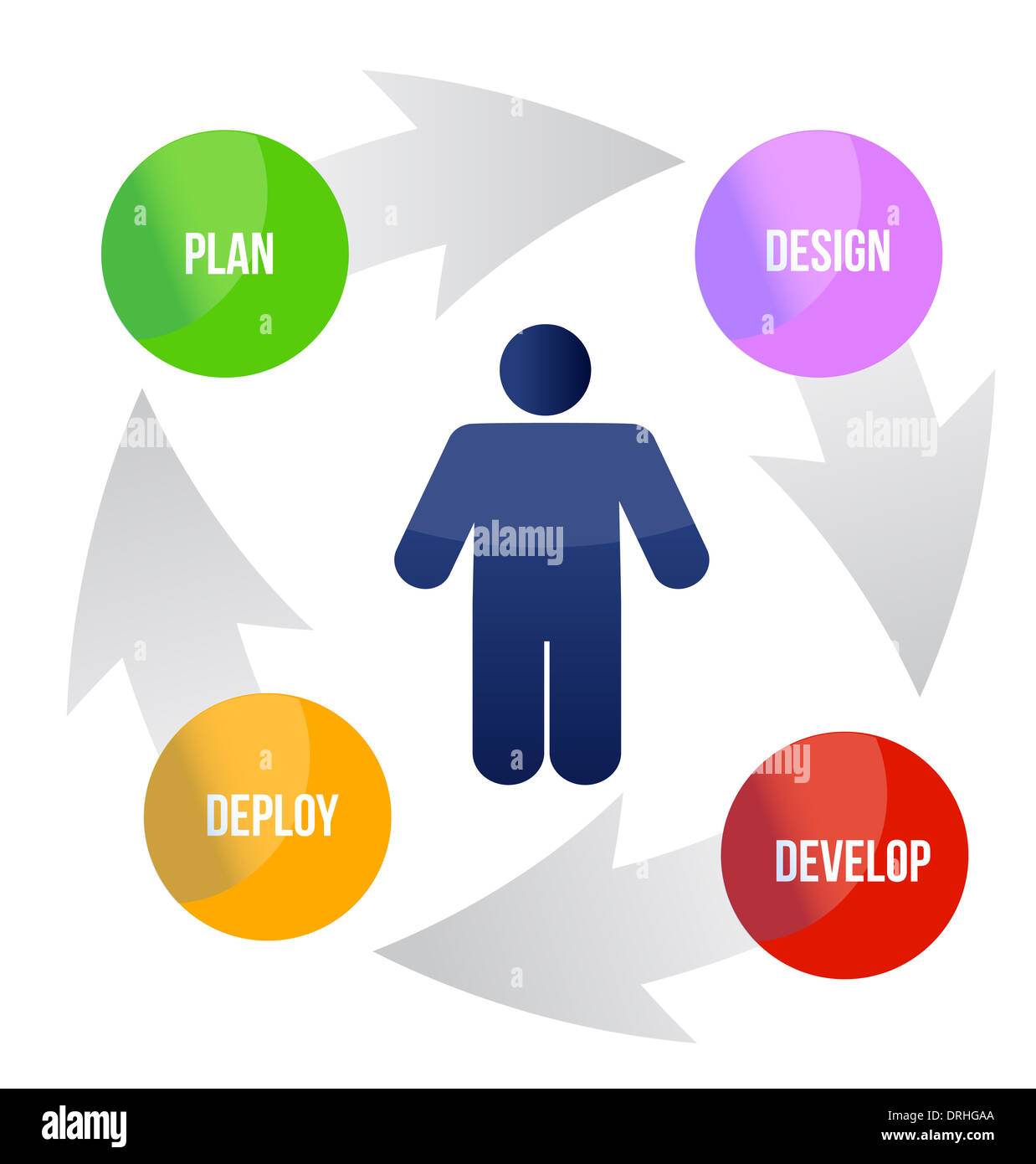 developing cycle illustration design over a white backgrounddeveloping ...
