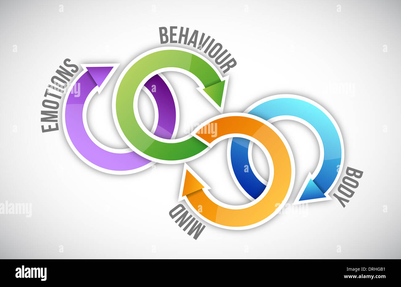 stress diagram illustration cycle over a white background Stock Photo ...