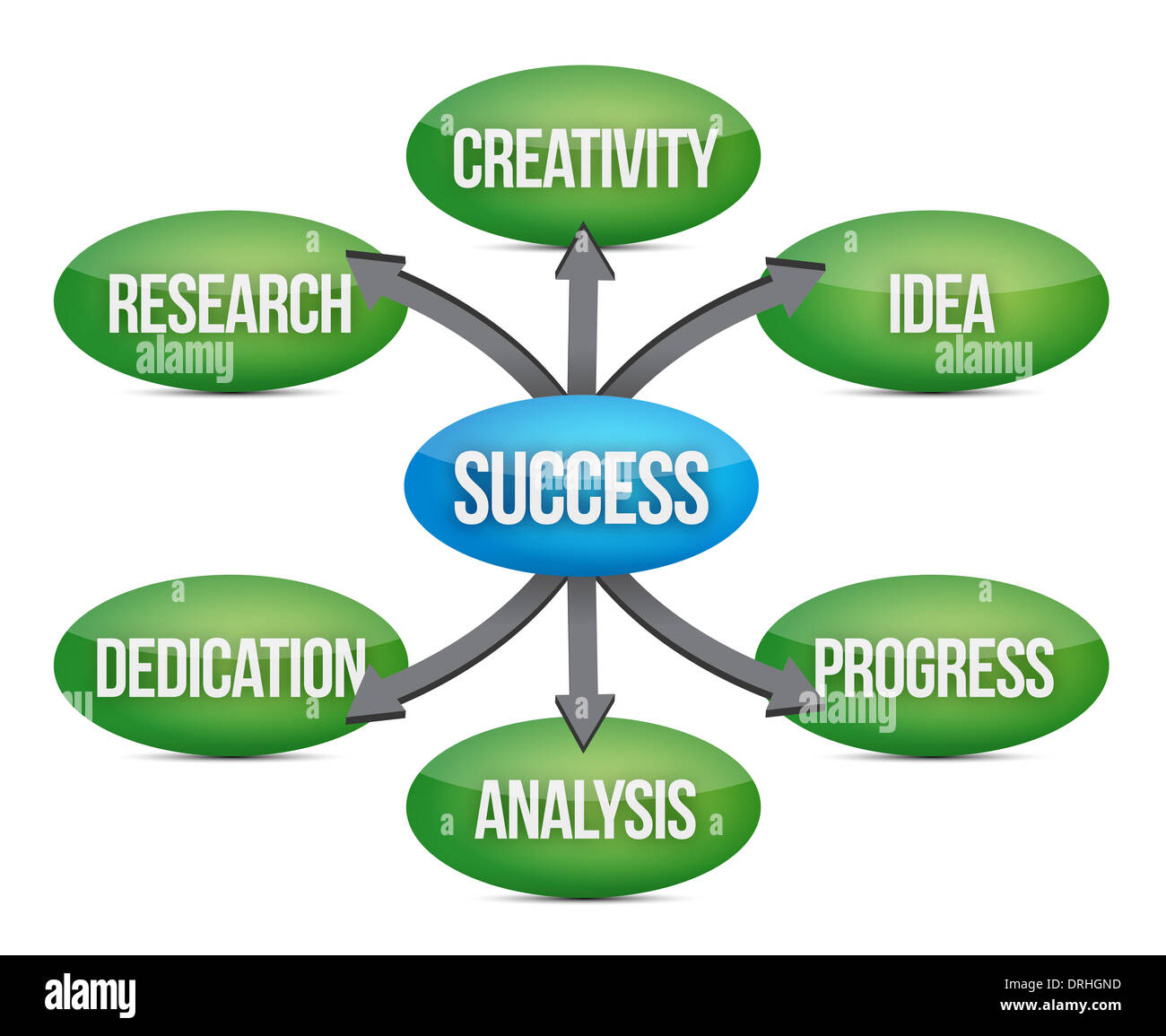 success diagram concept flow chart illustration design Stock Photo - Alamy