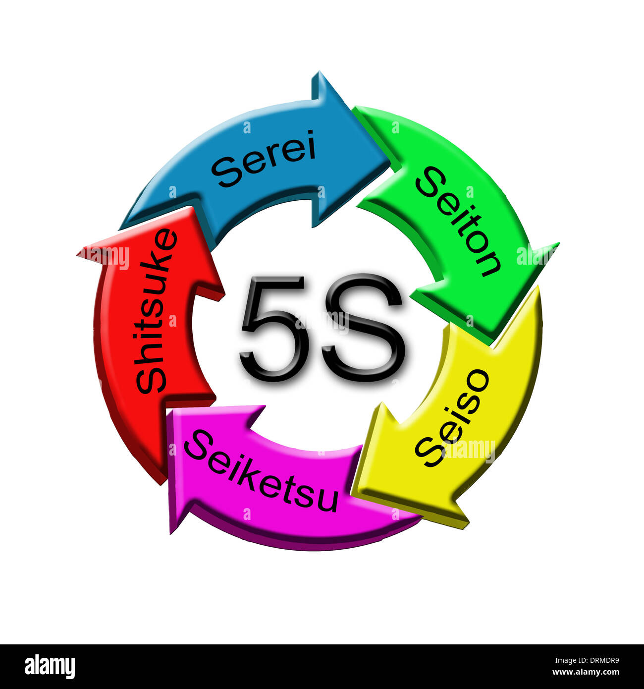 kaizen method Stock Photo: 66218077 - Alamy kaizen method Stock Photo: 66218077 - Alamy