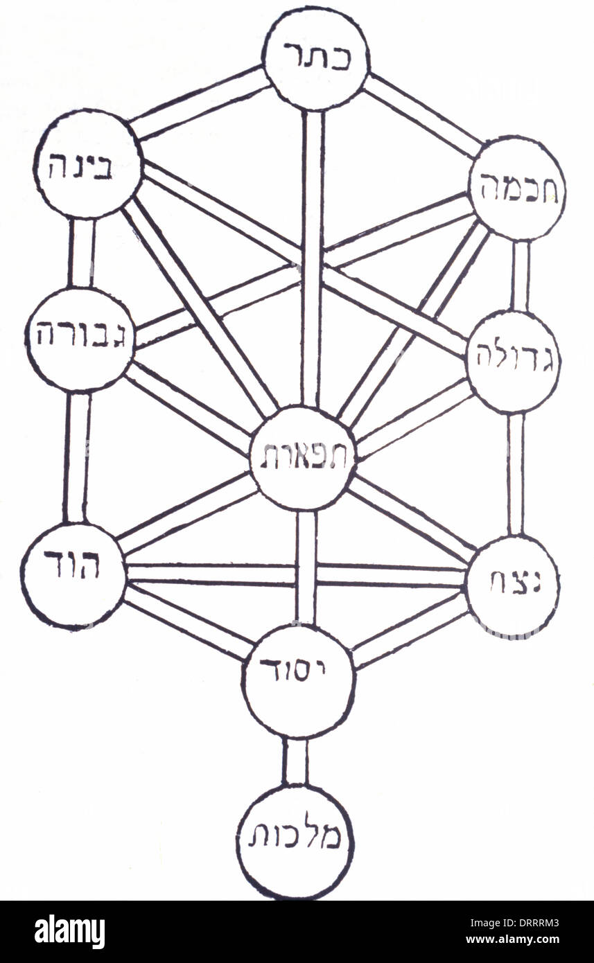Sefirot tree of life hi-res stock photography and images - Alamy