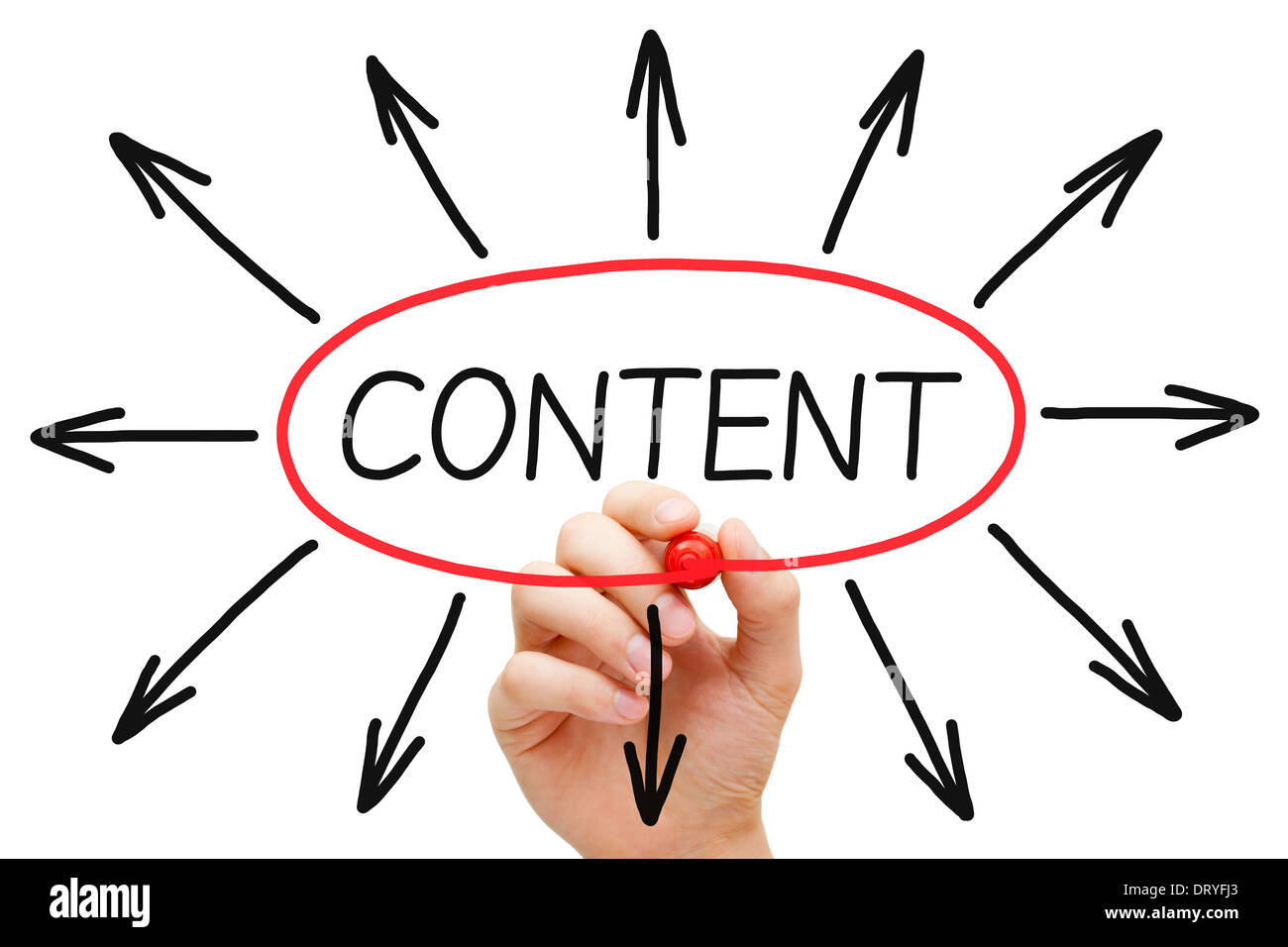 Hand sketching Content Arrows Concept with marker on transparent wipe ...