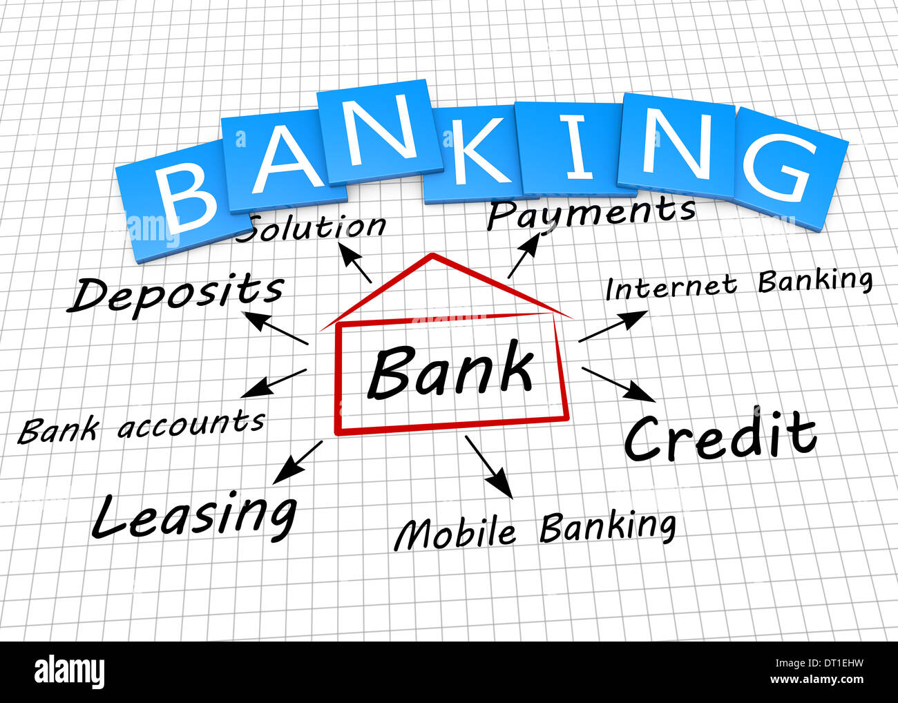 Cubes with text banking as a concept Stock Photo - Alamy